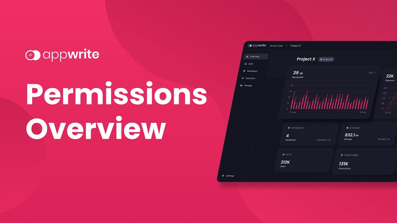 Appwrite Permissions Overview