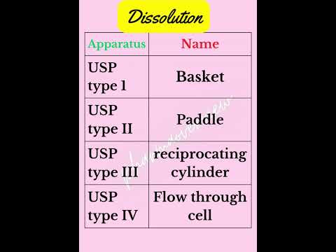 Dissolution & disintegration test#shorts