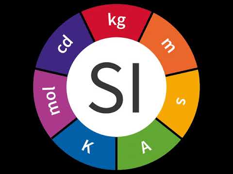 SI units | Wikipedia audio article