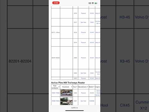 Trailways Prevost X3-45 bus #82204 is FROM 2020!! #shorts #trailways