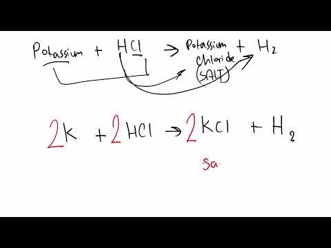 Reactivity Series - GCSE Chemistry