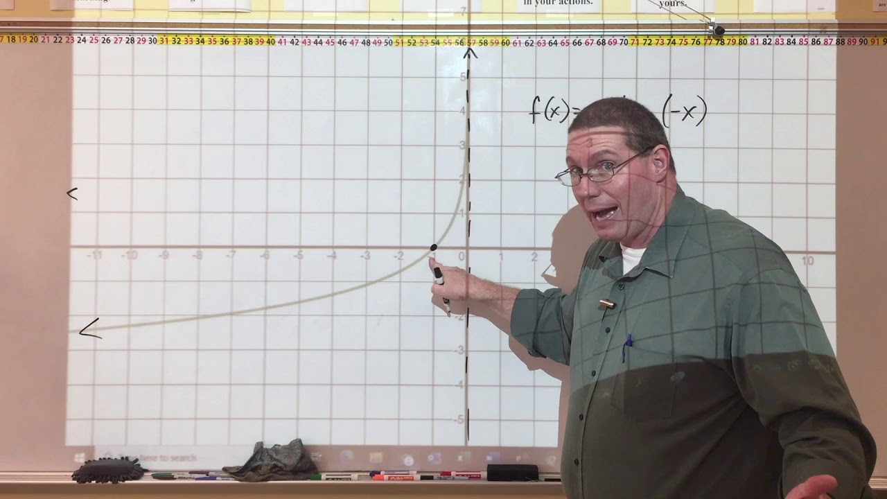 Identify Logarithmic Function From Graph   Pt 1
