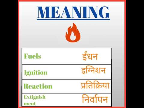 Meaning of Fire or full form of fire Question for fire man interview#extinguisher #firefighting#shot