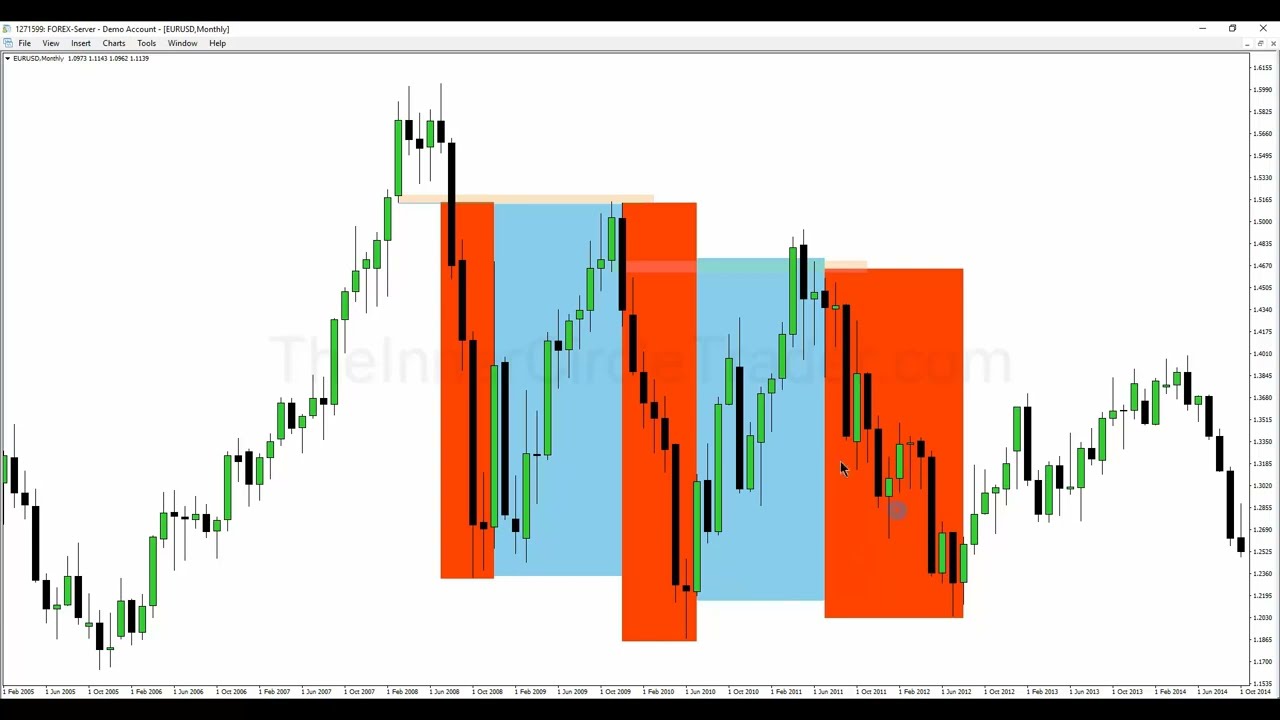 Understanding Institutional Order Flow in Forex Trading | Galaxy.ai