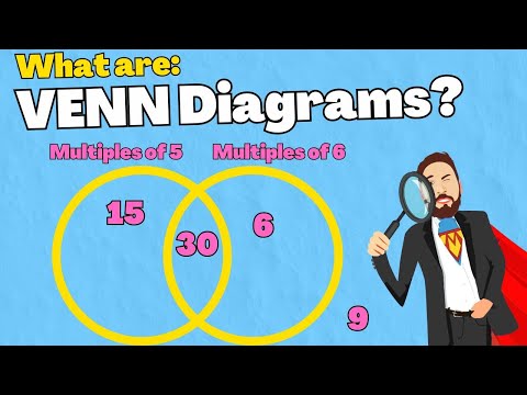 How To Use a Venn Diagram