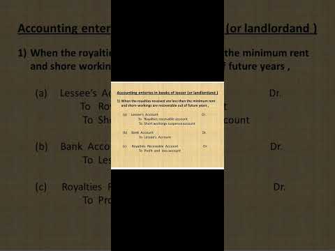 Journal entries in book of Lessor