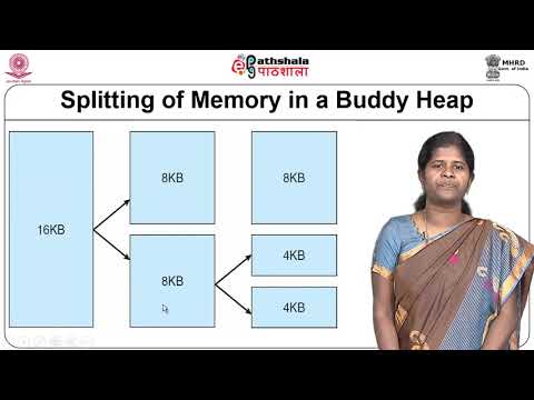 M-40. Memory Management in Linux