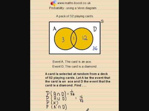 Using a Venn diagram with outcomes to find P(A' n D)