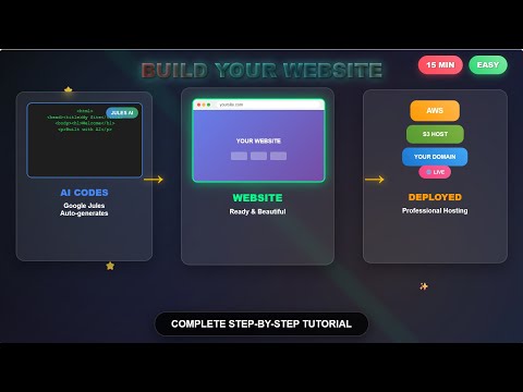 I Used AI + AWS to Host My Own Website with a Custom Domain – Took Just 100 Minutes!