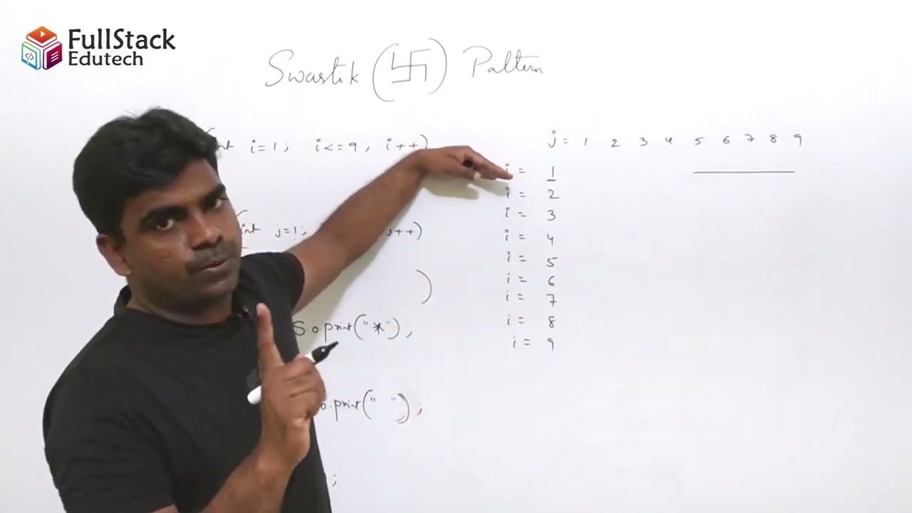 Swasthik Pattern in Java | Java Pattern Programs Tutorial | FullStack Edutech