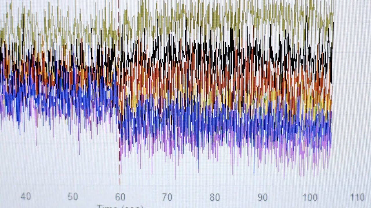 Asking the Right Questions: Analytical Development