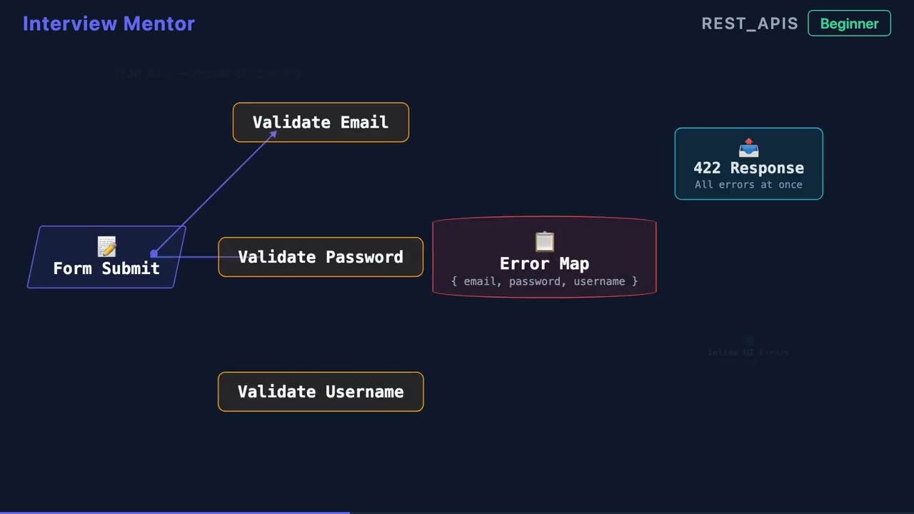 How to Report Validation Errors for Multiple Fields