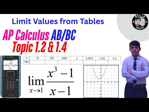 AP Calculus AB/BC | Topic 1.2 & 1.4 | Defining Limits + Estimating from Tables