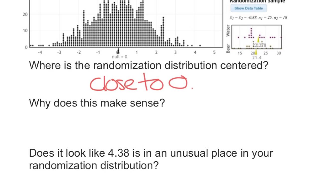 drawing conclusions from an experiment