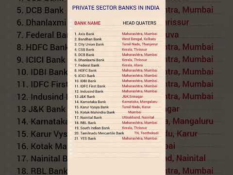 Private Sector Banks in India and their Head Quaters #ytshorts #banks