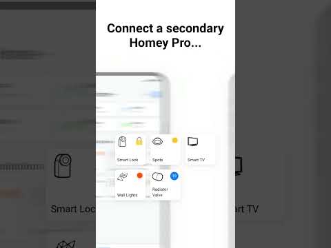 Introducing HomeyLink