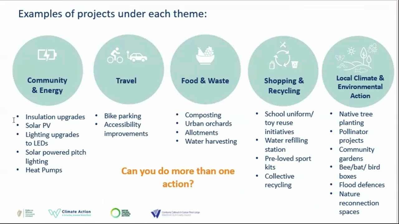 2025 Community Climate Action Programme