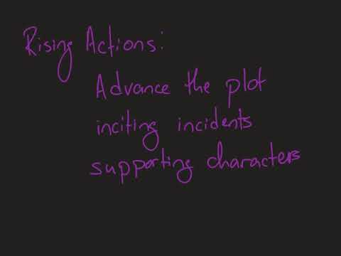 Plot Diagrams