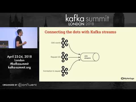 From Kafka to BigQuery – Ofir Sharony, Kafka Summit London 2018