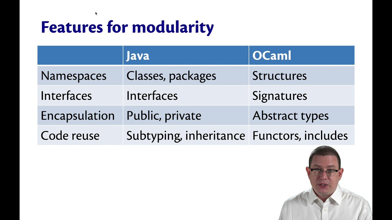 Modular Programming | OCaml Programming | Chapter 5 Video 1