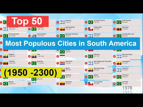 Top 50 | Largest Cities in South America (1950 -2300) South American Most Populated Cities