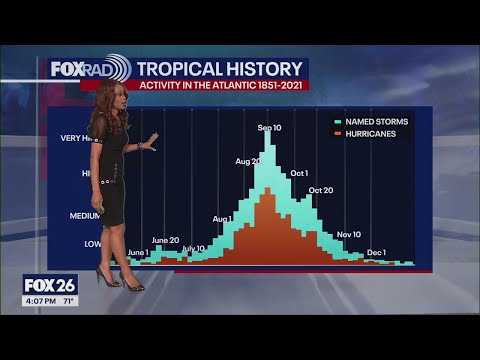 Was this hurricane season worse than usual? | Tropical Weather Forecast