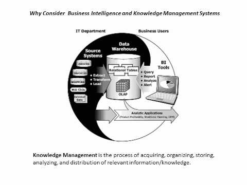 Business Intelligence