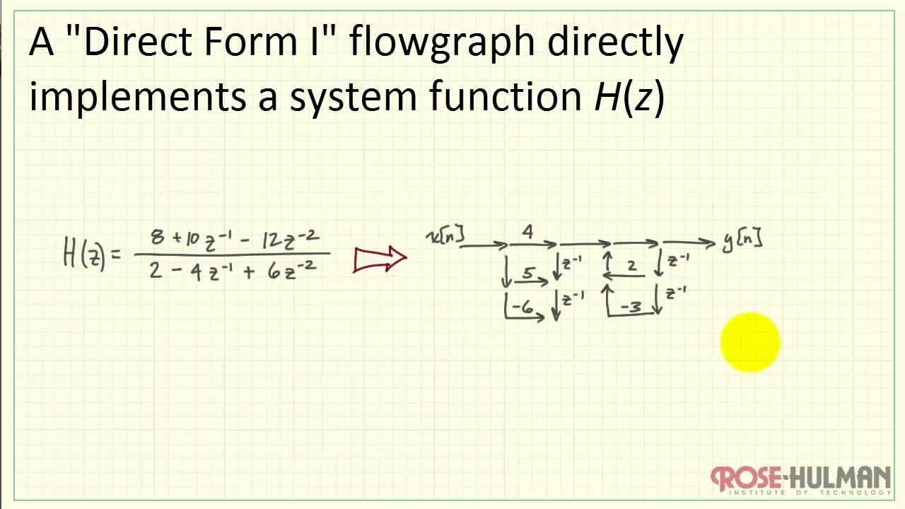 Tutorial: Flow graphs, Direct Form I