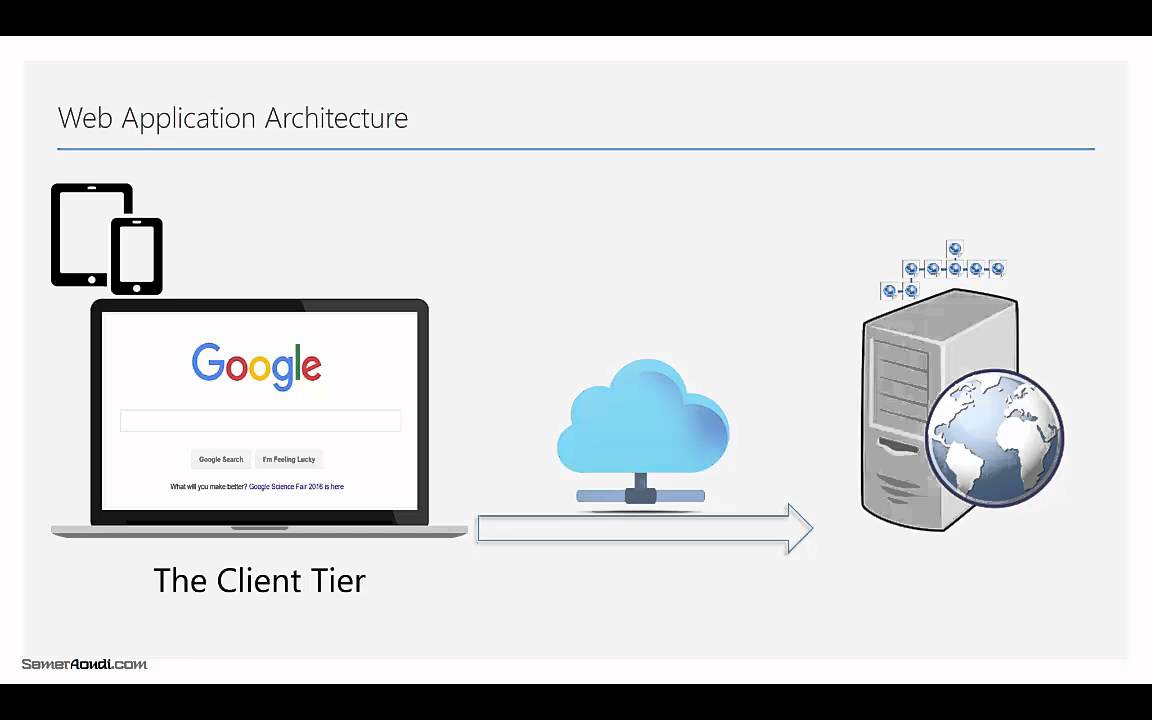 Web Applications Fundamentals