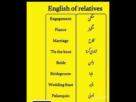 Most Important English Words Meaning | Words Meaning in Hindi | Vocabulary