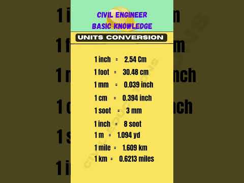 📘Units Conversion Table 🤏|| Unit Converter || Civil engineer 🤷♂️ #youtubeshorts #shorts #viral