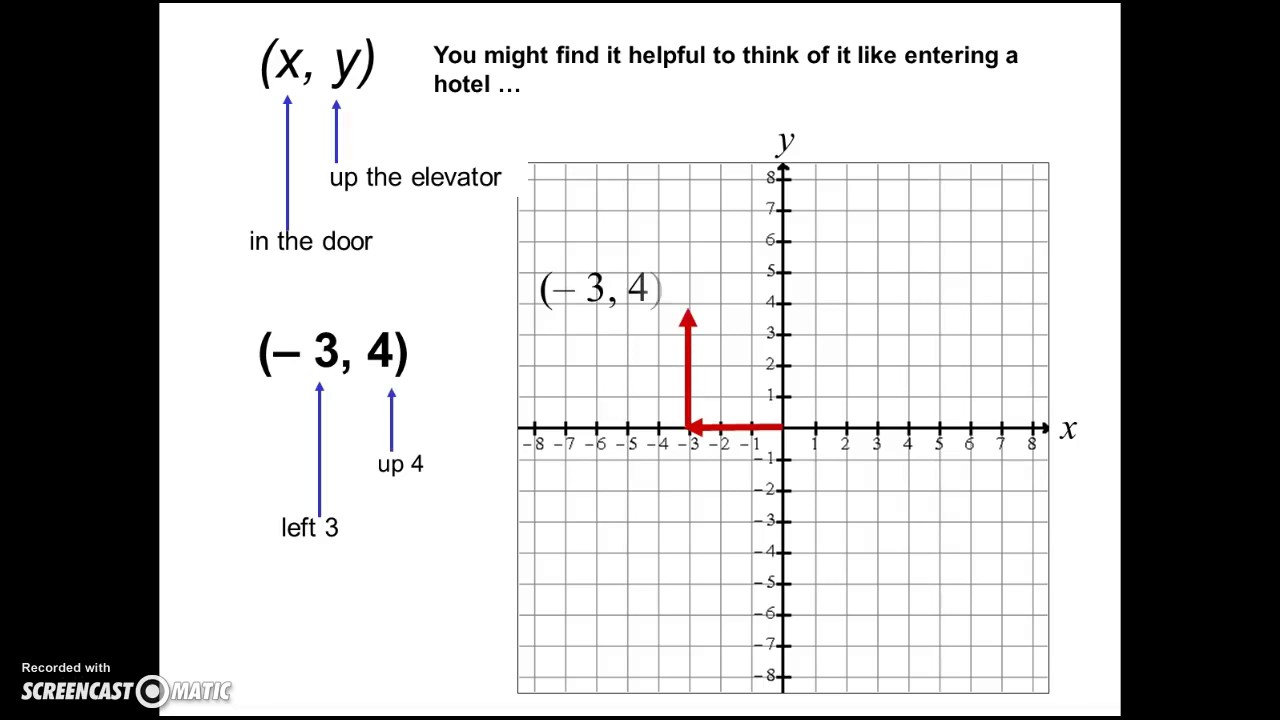 3.3 - Cartesian Plane PPT Slides