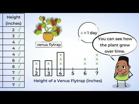 Let's organize our measurements - creating line plots | MightyOwl Math | 2nd Grade