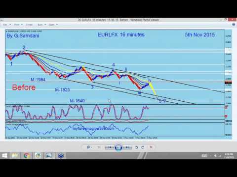 EUR Index and EUR-USD
