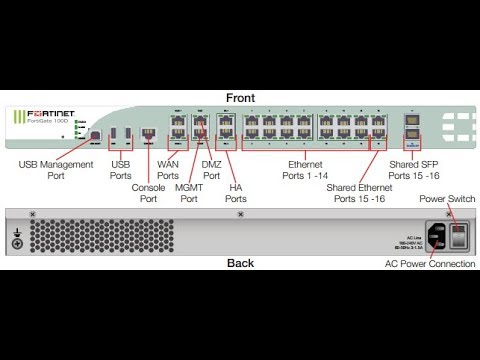 How to Reset Fortinet Firewall