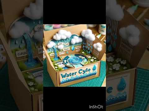 💦Water Cycle Project For Science 💦