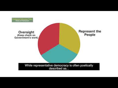 Roles of Parliament
