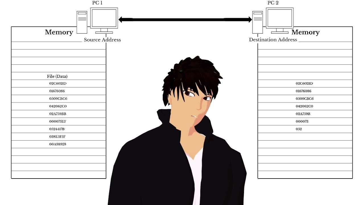 Notes on Computers From First Principles - 3 - Networking