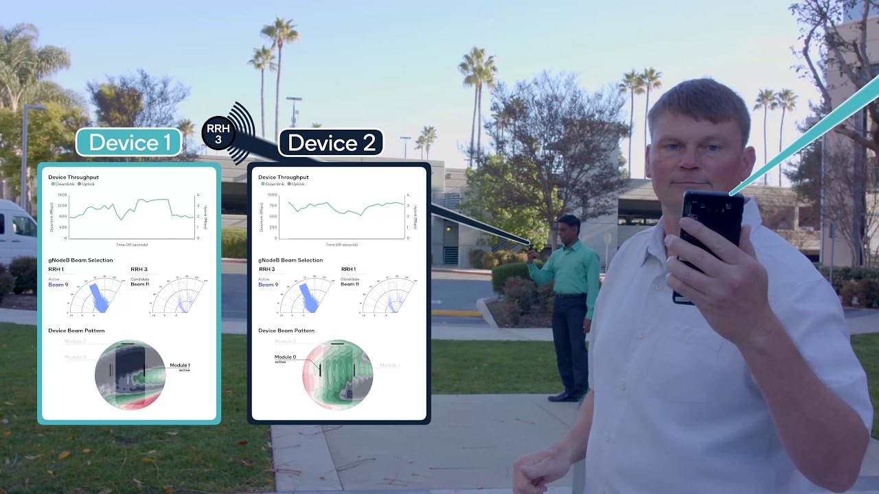 5G Mobile mmWave OTA Test Network