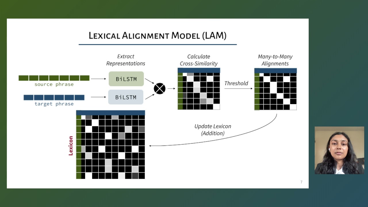 One-Shot Lexicon Learning for Low-Resource Machine Translation, Anjali Kantharuban