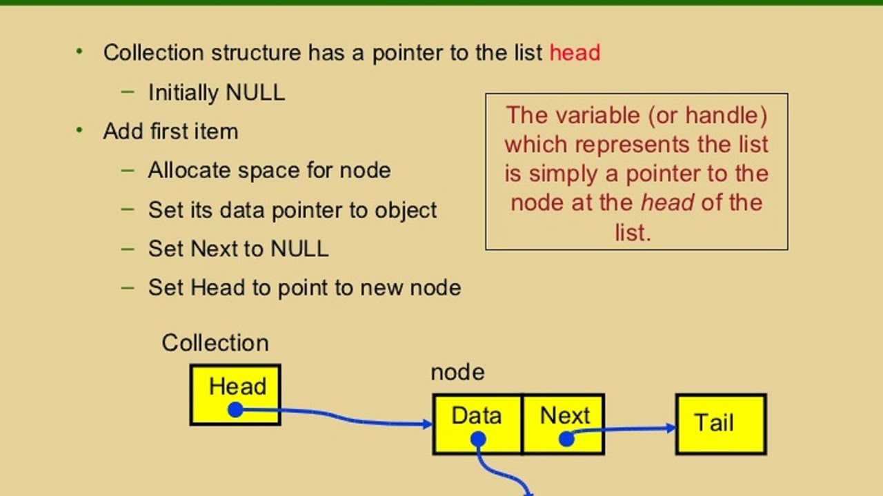 Node Class (Part 1)