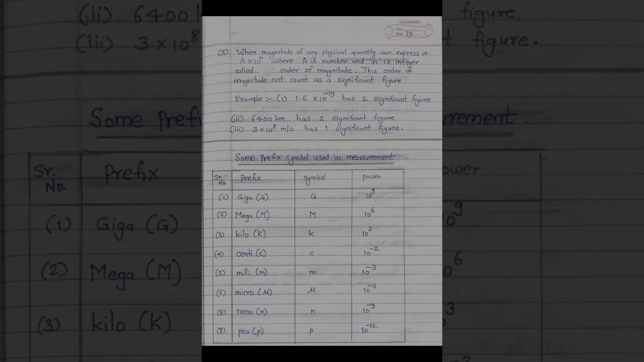 Basic science physics unit 1 units and measurement notes diploma computer science first year l