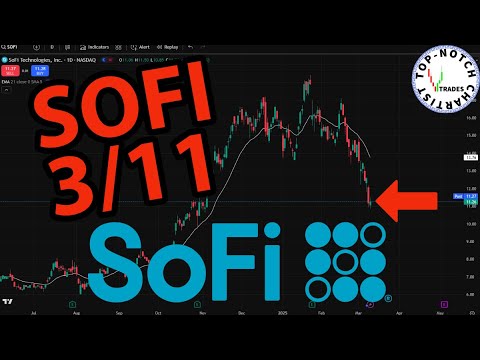 SoFi Stock: Price Predictions Using Technical Analysis.