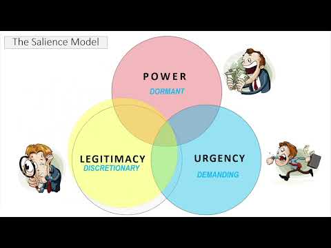 The SALIENCE Model for STAKEHOLDERS (PMP)