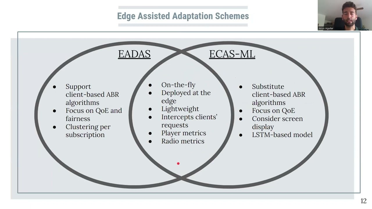 Multi-access Edge Computing for Adaptive Video Streaming