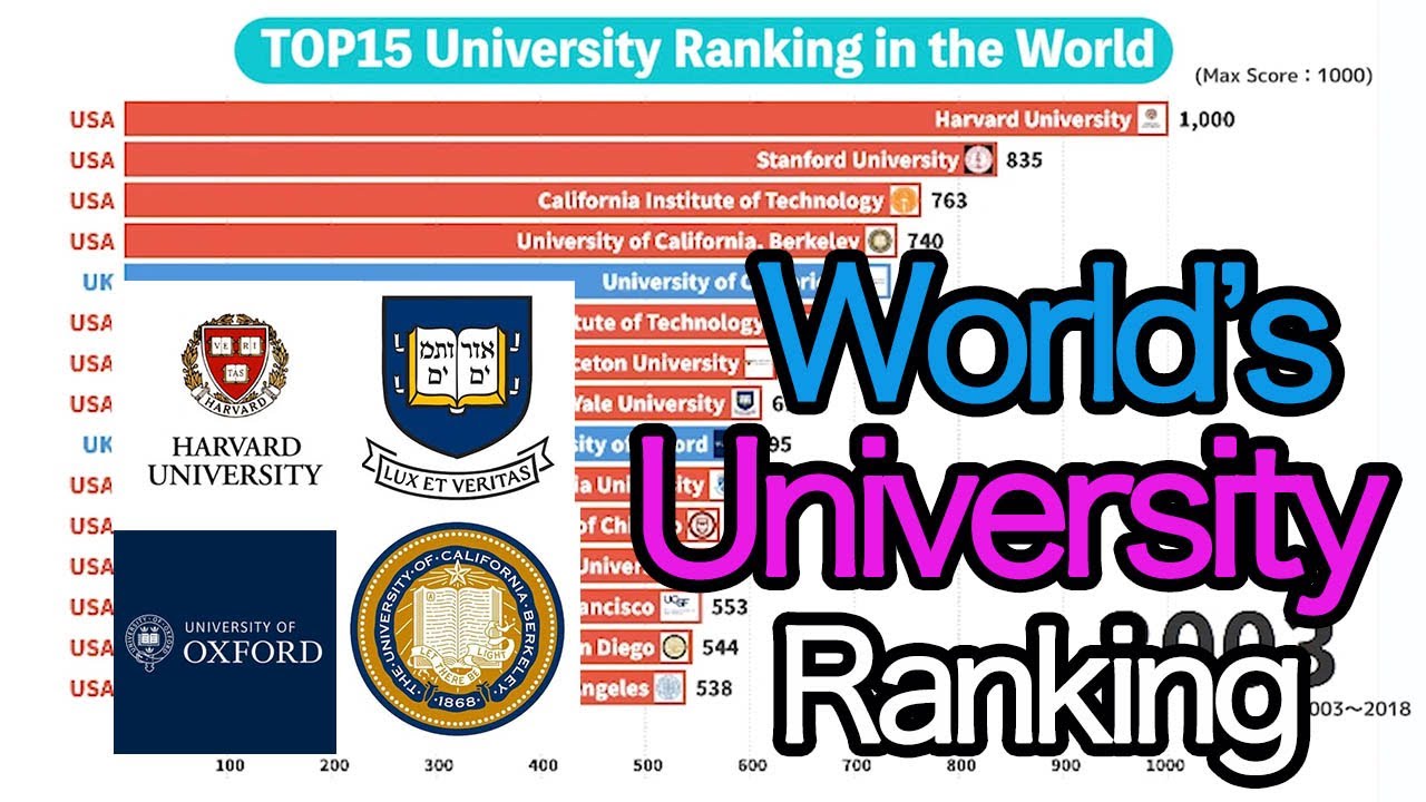 【University】World ranking & history data