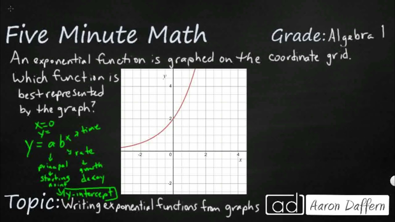 Algebra 1 Writing Exponential Functions from Graphs
