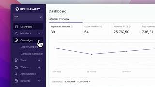 Open Loyalty Software - 2024 Reviews, Pricing & Demo