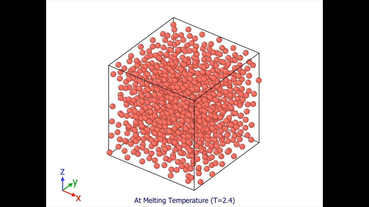 Atomistic Simulation of Materials