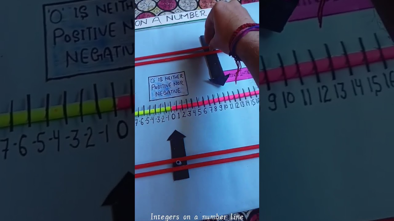 3d Model on INTEGER || #shorts  #youtubeshorts 🚩